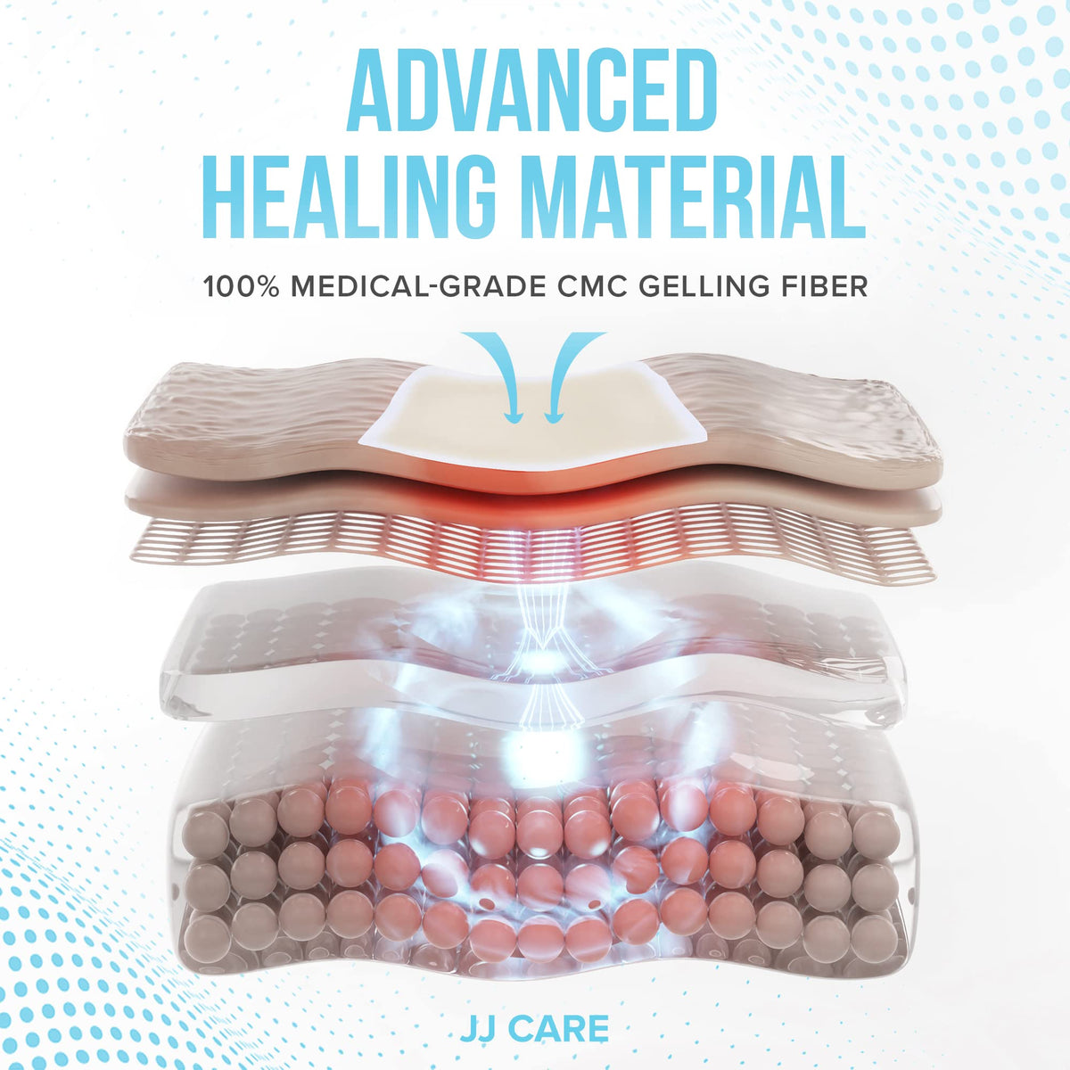 JJ CARE Hydrocolloid Dressing 6x6 [Pack 5], 0.8MM Thick Large Hydrocol ...