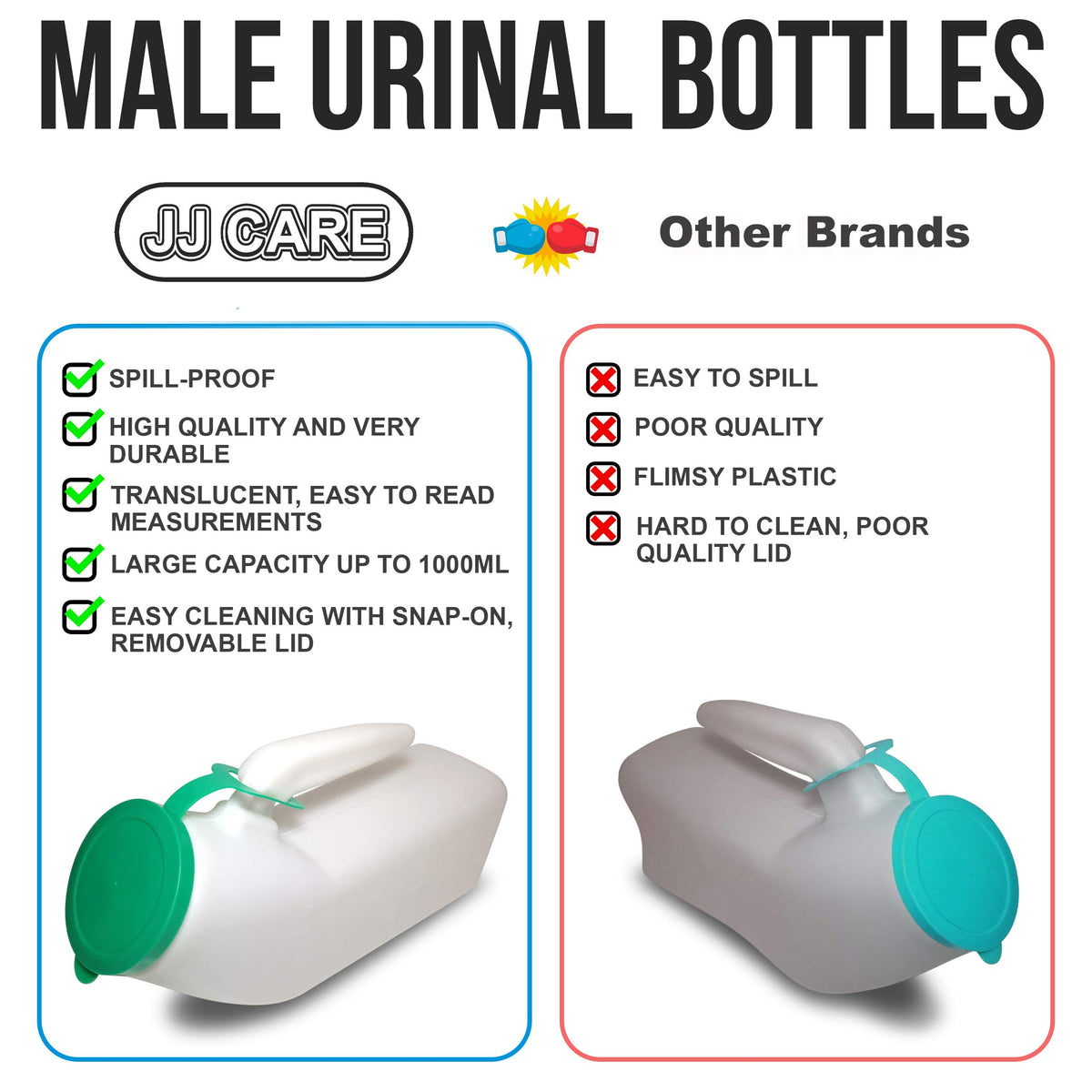 JJ CARE Urinals for Men, Urinal, Urine Bottles for Men, Portable Urina ...