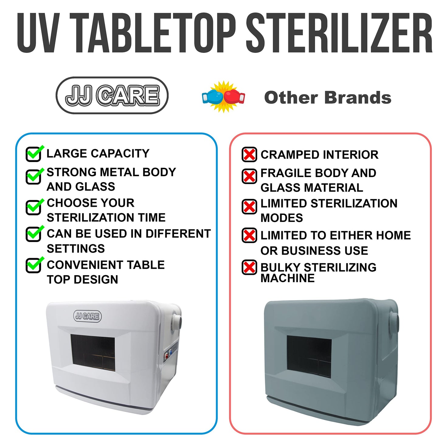 JJ Care UV Sterilizer for Nail Tools [8L Capacity] Multi-Functional St – JJ CARE USA